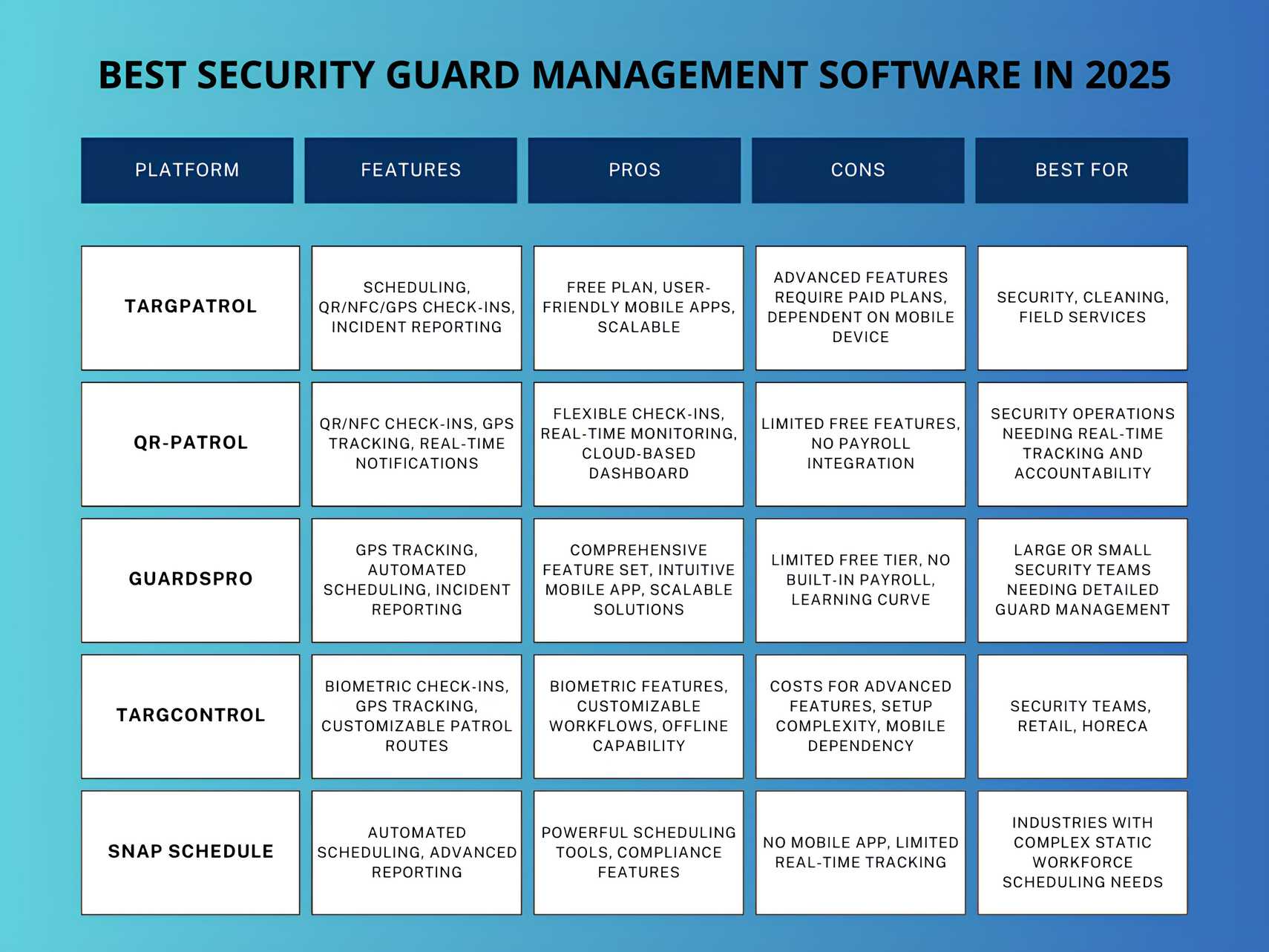 5 Best Security Guard Management Software in 2025 | TARGPatrol