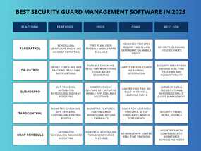 5 Best Security Guard Management Software in 2025 | TARGPatrol